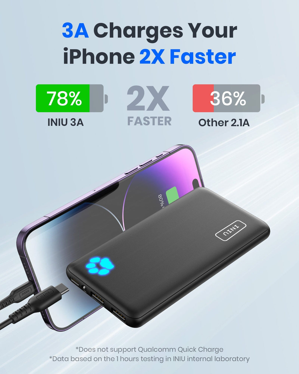 INIU | B41 Slim 10000mAh Power Bank with 15W Fast Charging