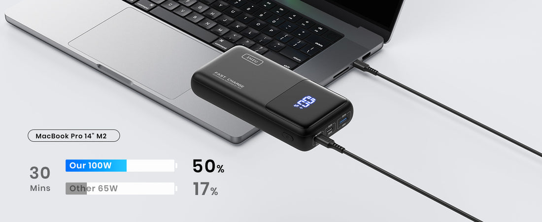 INIU Power Bank B63 100W (25000mAh) | Portable Charger for Laptop,Ipad ...