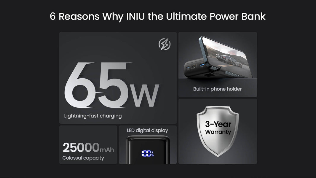 Everything You Need to Know About INIU B63
