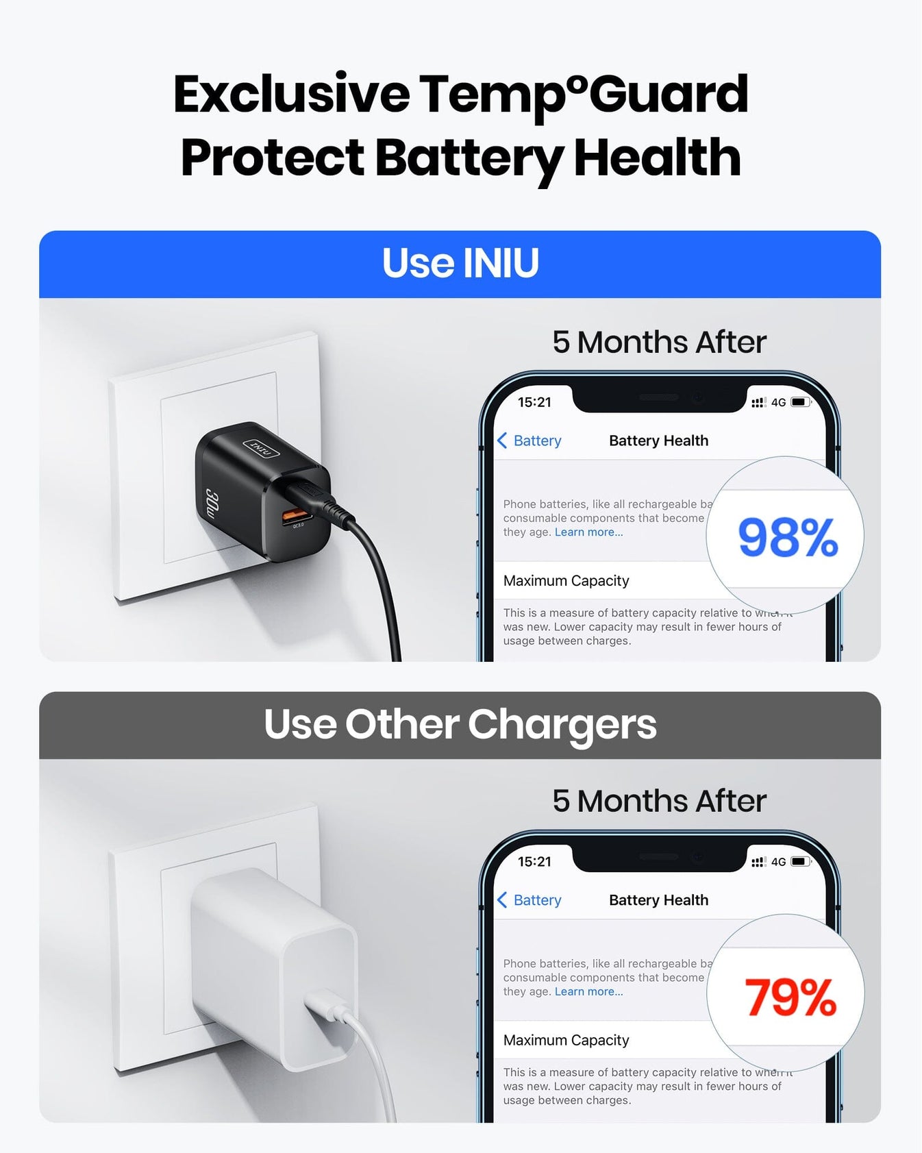 INIU I611 Dual Port Charger 30W